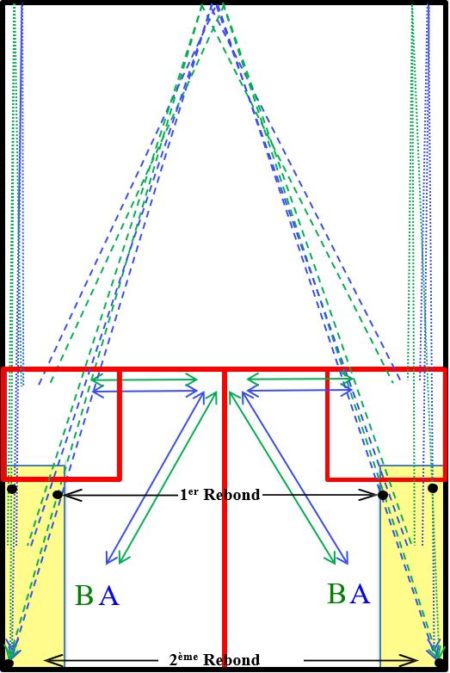 JEU "TOUT au FOND" - PARALLÈLE, CROISÉ, VOLÉES PARALLÈLE ou CROISÉE ...